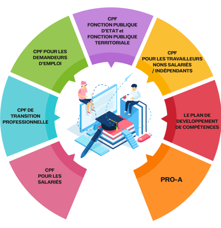 CléA et CléA Numérique – AECD
