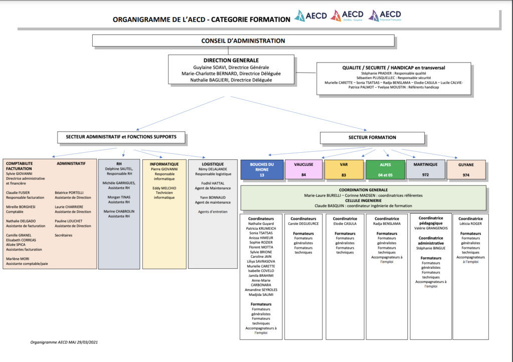 L’équipe – AECD