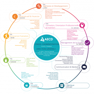 L’équipe – AECD