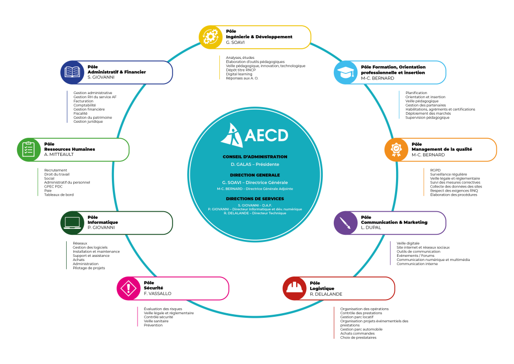 L’équipe – AECD
